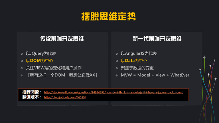 Angularjs进阶实践 Angularjs Nice Things